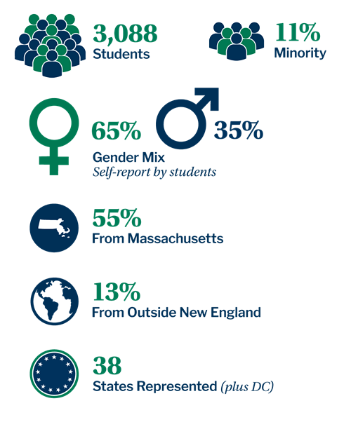 2023-24 Facts & Figures: Students | Endicott College