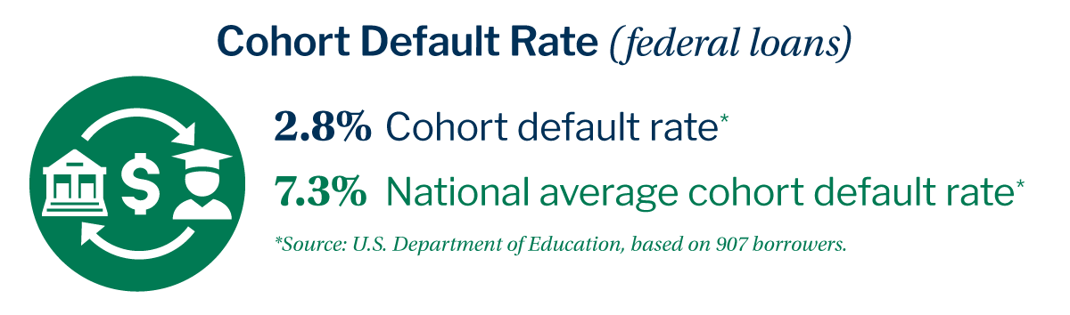 2021–22 Facts & Figures: Students | Endicott College